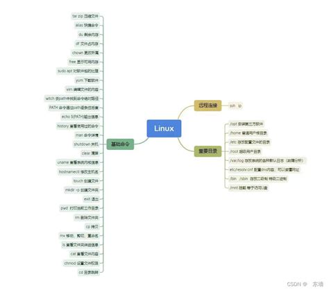 linux入门学习：从基础到进阶 csdn博客