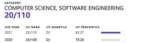 Acm Transactions On Internet Technology 计算机软件工程期刊