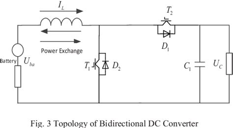 Figure From Research On DC Bus Voltage Control Of Ship Based On Hybrid Energy Storage
