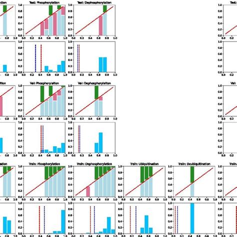 Confidence Reliability And Confidence Histogram On The Test And Download Scientific Diagram