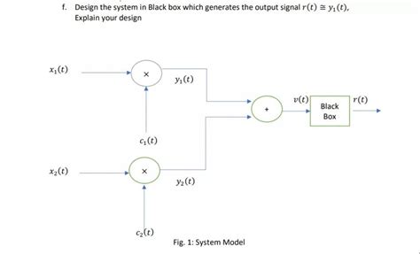 Solved Problem Consider The Following System Shown In Fig
