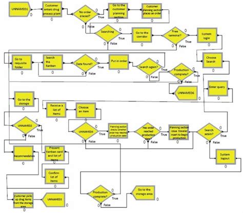 Figure 3 From Manufacturing System Optimization Using Computer Based