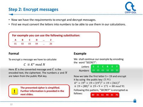 Ppt Functionality Of The Rsa Cipher Powerpoint Presentation Free