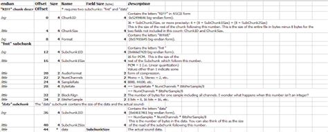 Dubworks WAV File Format And Brief Intro Into Its Structure
