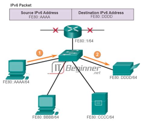 Introduction To Networks Instructor Materials Chapter 8 IP Addressing