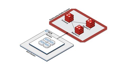 redis the memory usage mystery