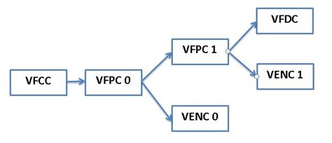 Interlace Video Configuration In Encoder Processors Forum
