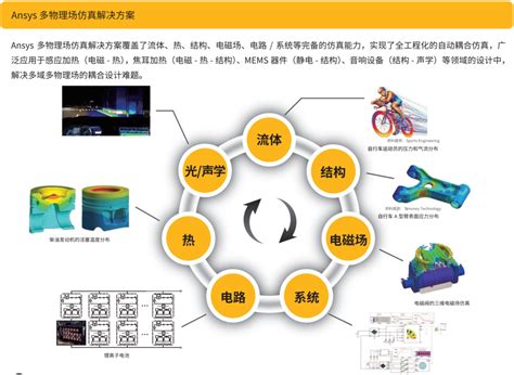 名工仿真ansys服务领域 名工科技仿真外包代做 接单cae结构cfd流体电磁热学力学模型建模有限元分析模拟平台官网