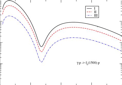Differential Photoproduction Cross Section On Proton For F01500 At