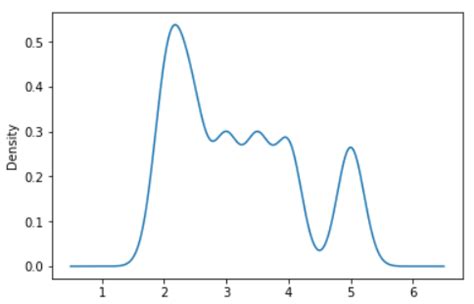 Pandas Series Plot Kde Function W Resource