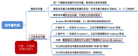 操作系统二轮复习（进程的同步与互斥） 满足让权等待的算法 csdn博客