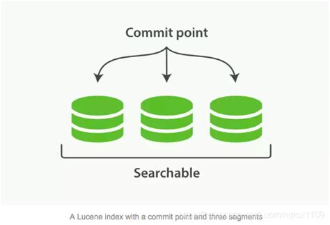 Elasticsearch 架构详解elasticsearch架构讲解文档 Csdn博客