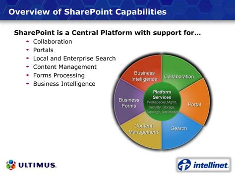 Ppt Corporate Efficiency Meeting Powerpoint Presentation Free