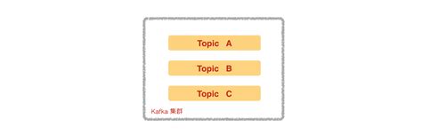 Apache Kafka 010 技术内幕：设计思路 Ningg 个人博客