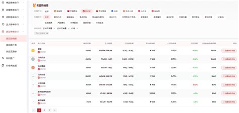 拼多多店透视插件的使用教程（一款功能强大的数据分析工具） 癞蛤蟆电商官网