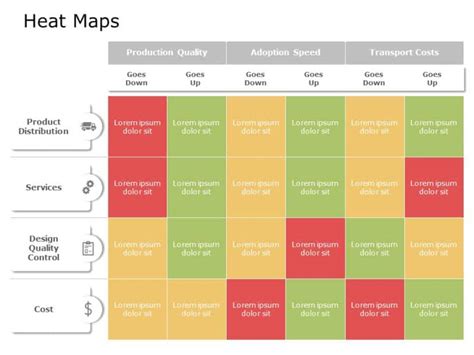 Heatmaps And Heatmap Examples In Powerpoint Slideuplift 1