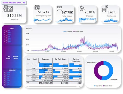 do data analytics visualization power bi by gbemit fiverr