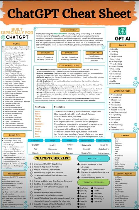 Adnan Altaf On Linkedin Chatgpt Cheat Sheet Chatgpt Chatgpt3