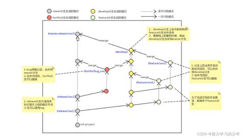 【git 教程】—git指令详细解析，上机操作，简单易懂 git操作指令详解 csdn博客