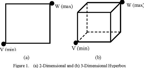 Figure 1 From Fuzzy Min Max Neural Network For Satellite Infrared Image Clustering Semantic