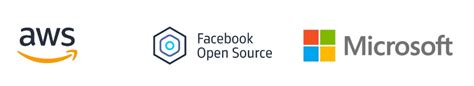 ONNX Format For Interchangeable AI Models