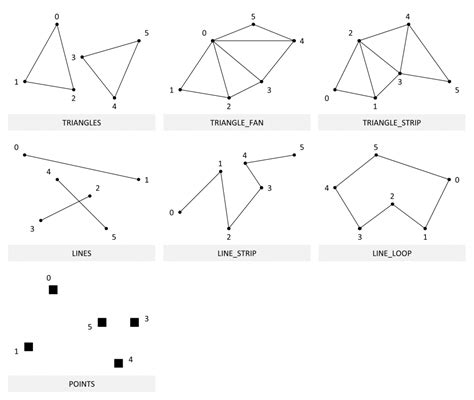 Shader Dexplosion De Pixels Avec Webgl 12 Stash Of Code