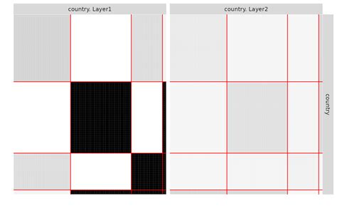 Stochastic Block Models For Multiplex Networks • Sbm