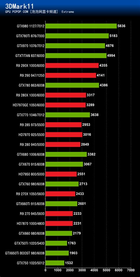 Nvidia Geforce Gtx And Gtx Press Slides Pictures Charts