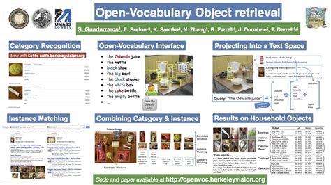 Open Vocabulary Object Retrieval By Sguada