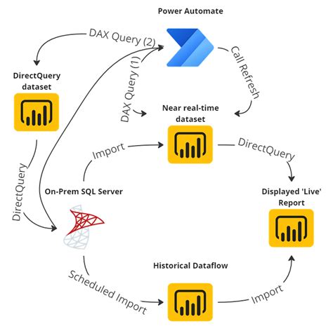 databricks liquid clustering a practical guide by michael berry