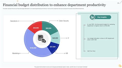Financial Budget Distribution To Enhance Department Productivity Ppt Presentation