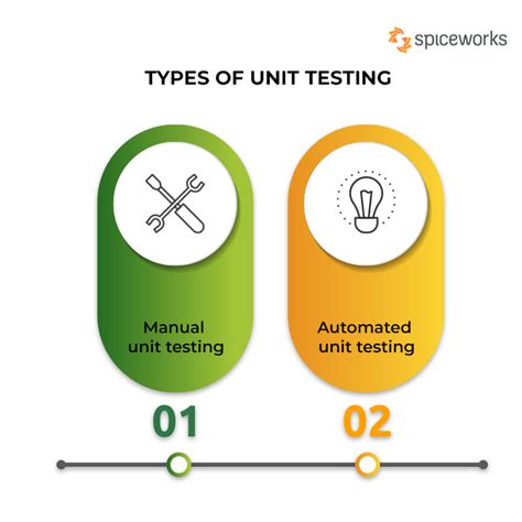 Junit 4 Software Testing Class