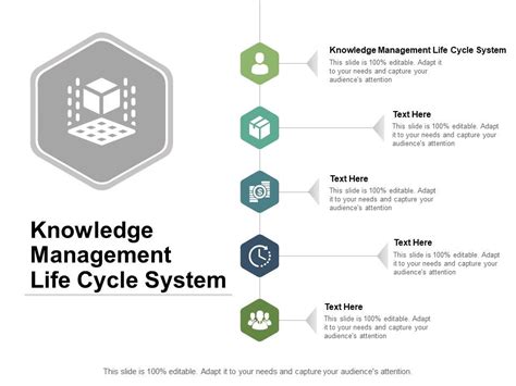 Knowledge Management Life Cycle System Ppt Powerpoint Presentation