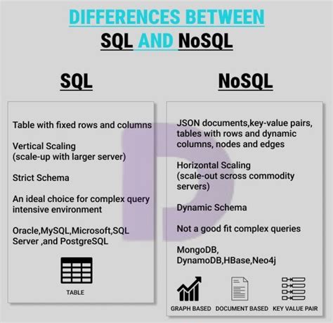 The Journey Of 100daysofcode Wassimtaleb The Treehouse Mongodb Developer Community Forums