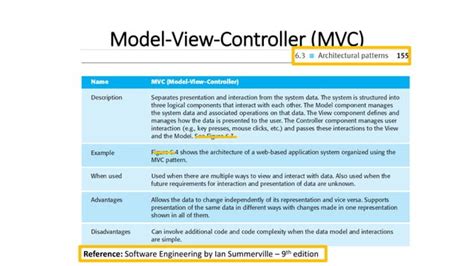 E Commerce Applications Development Ppt