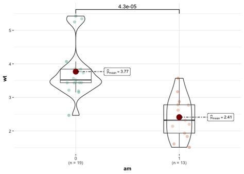 R How To Display Pairwise Comparisons For Two Groups In A Batch Ggstatsplot2 Stack Overflow