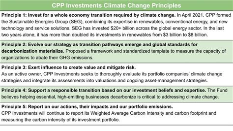 Canadas Largest Global Investment Org Buys Carbon Credits Canada Pension Plan Cpp