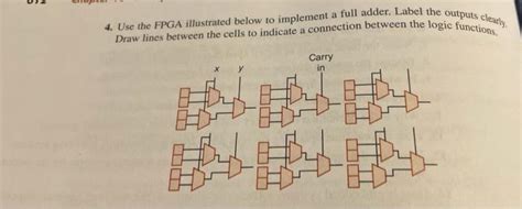 Solved Use The FPGA Illustrated Below To Implement A Full Chegg