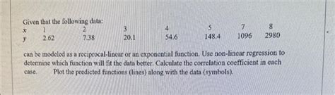Solved Can Be Modeled As A Reciprocal Linear Or An