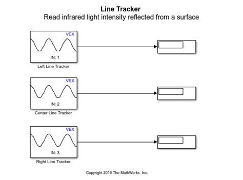 Line Follower With Arm And Claw Position Control Using Line Tracker Potentiometer And Encoder
