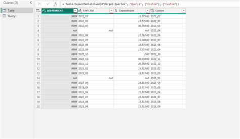 Solved Power Query How Do I Ensure Every Grouped Record