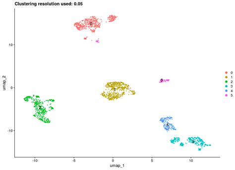 Highly Customizable Multi Sample Single Cell Rna Seq Pipeline On The