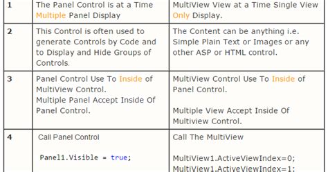 Difference Between Panel And Multiview In Asp Net ScreenShotsDrizzles