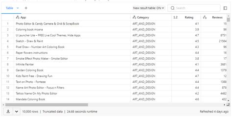 Getting Started With Databricks Codecademy