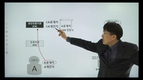 정보보안기사 실기 기출문제 풀이 서명방식 블록체인 Youtube
