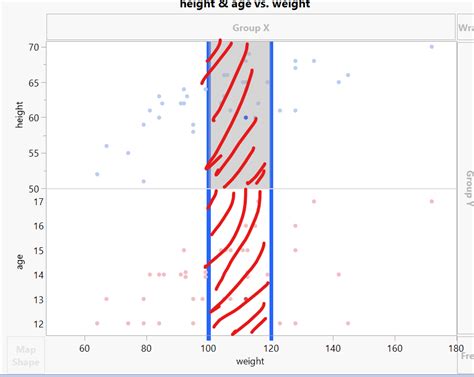 Solved How Can I Annotate The Background With Different Colors Across Different Y Axes Jmp