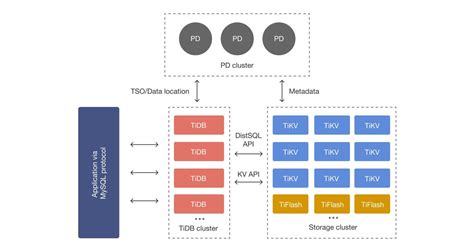 一篇彻底搞懂mysql选择ap模型还是cp模型 mysql ap复制 csdn博客