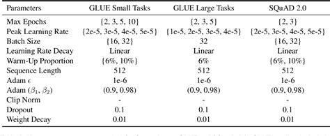 Table 6 From Pre Training Language Model As A Multi Perspective Course Learner Semantic Scholar