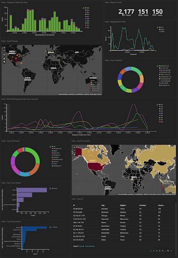 Ingesting Real Time Data Into Elasticsearch With Nodejs By Mark