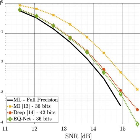 Quantization Performance Of Eq Net Evaluated Against State Of The Art